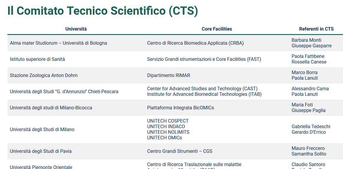 Technical Scientific Committee (TSC) - Network Italiano Core Facilities