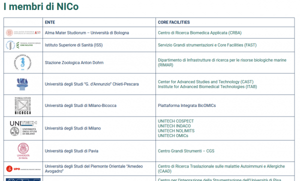 Homepage - Network Italiano Core Facilities